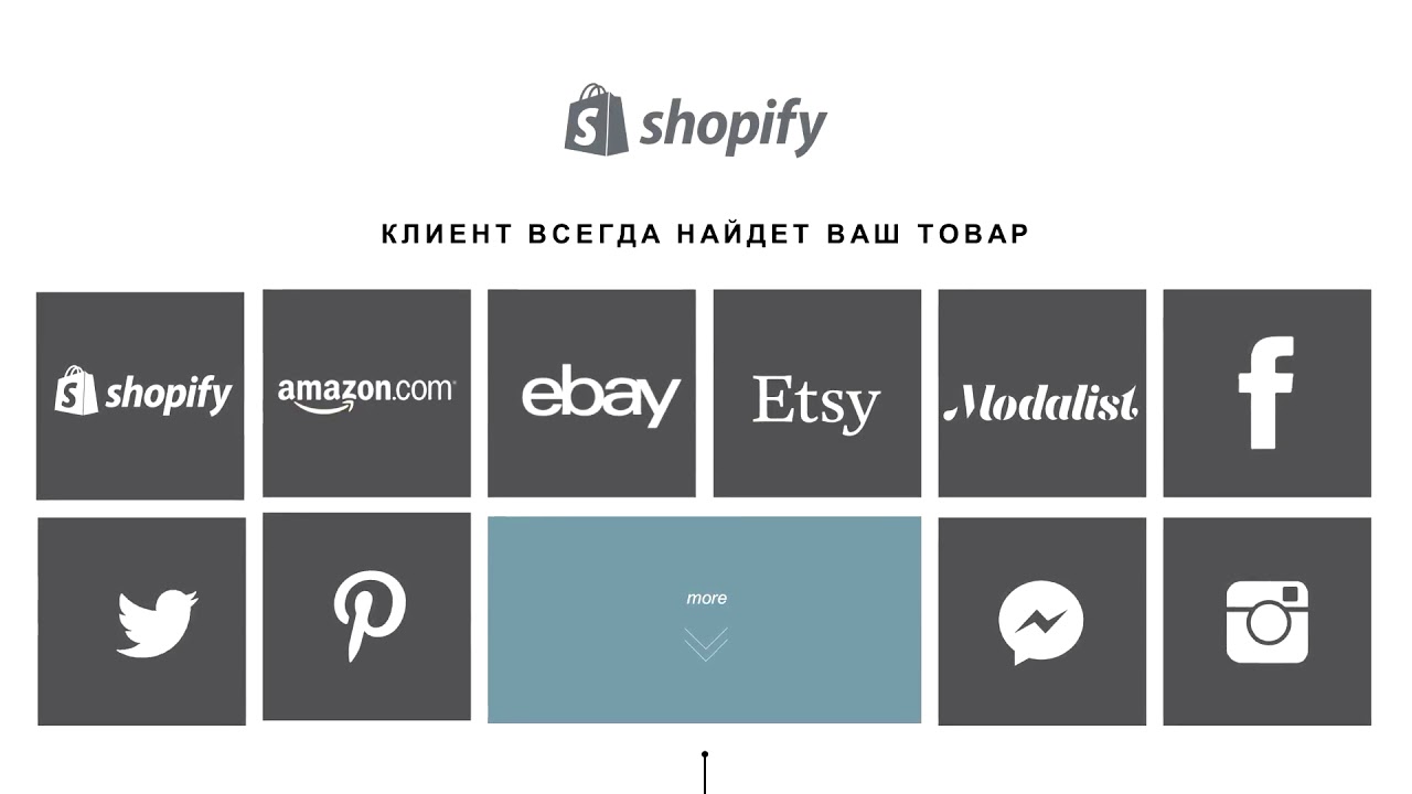 E-Export School від Укрпошти. Семінар №1: Shopify Start - YouTube