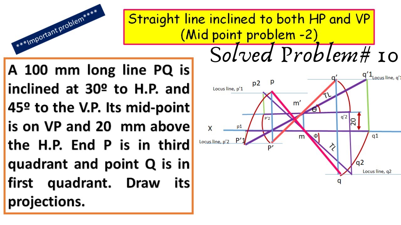 problem : 10 st line inclined to both planes (mid point problem 2 ...