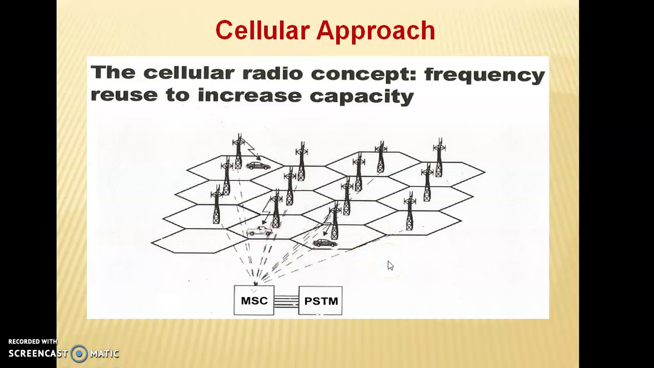 Introduction to Cellular Communication Systems Part1 - YouTube
