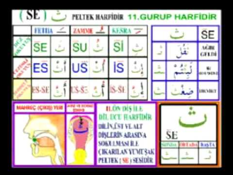 Se harfi peltek Kur'an-ı Kerîm harfleri