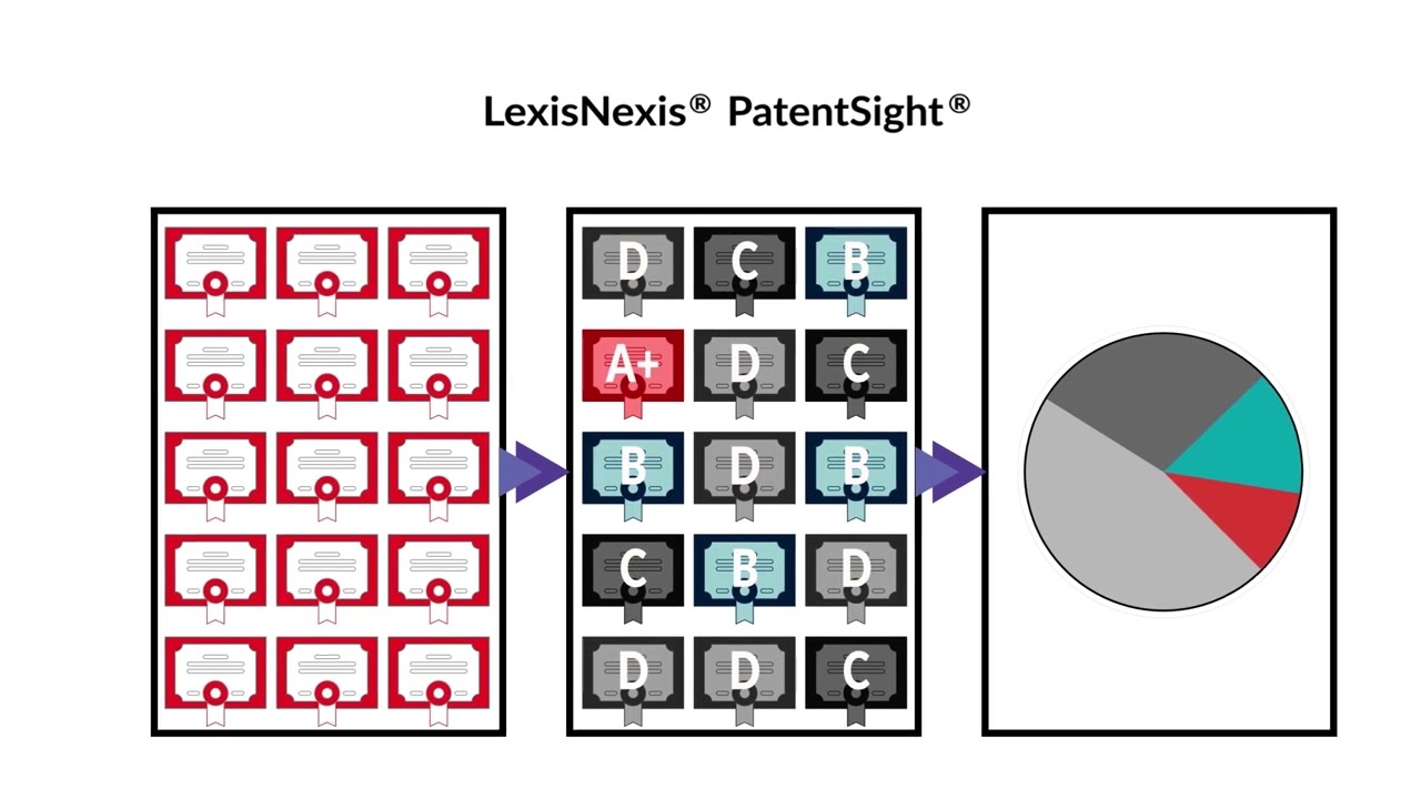 Patent Valuation with LexisNexis® PatentSight® - YouTube