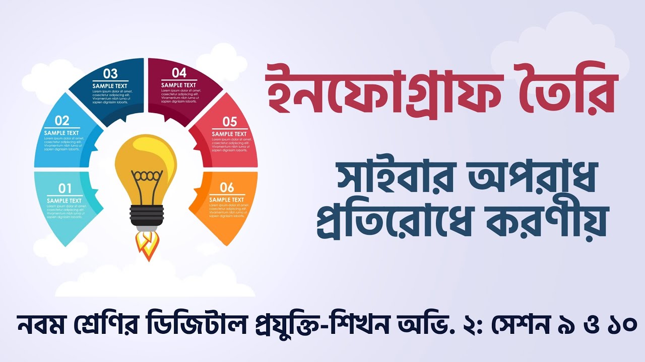 Class 9 Digital Projukti Chapter 2 Session 9 -10 Page 62 ৯ম শ্রেণির ডিজিটাল প্রযুক্তি ...