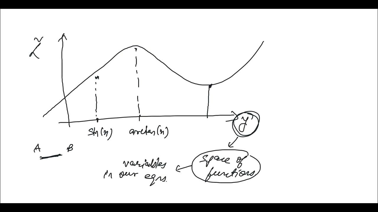 Calculus of Variations - shortest distance between 2 points - YouTube