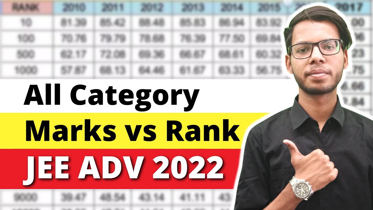 JEE Advanced 2022 Marks Vs Rank Of All Categories jee iit iitjee jee-advanced-2022-marks-vs-rank-of-all-categories-jee-iit-iitjee