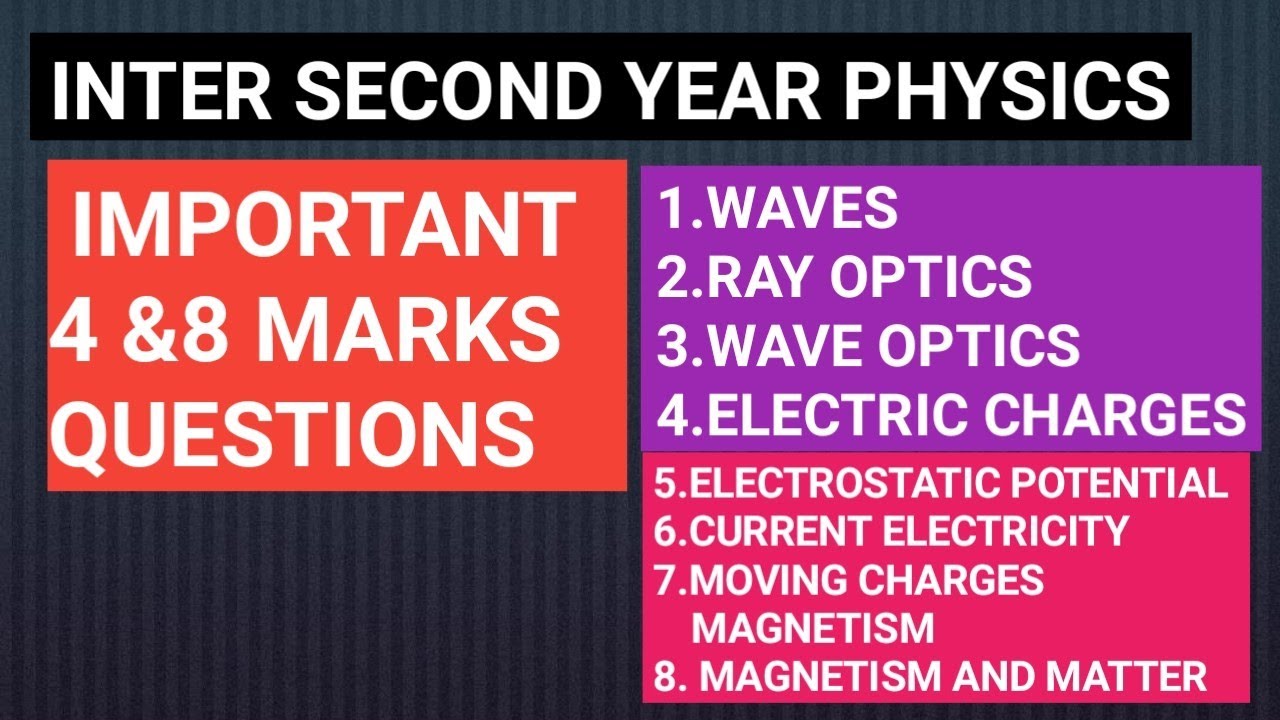 INTER SECOND YEAR PHYSICS /IMPORTANT 4&8 MARKS QUESTIONS/HALF YEARLY ...