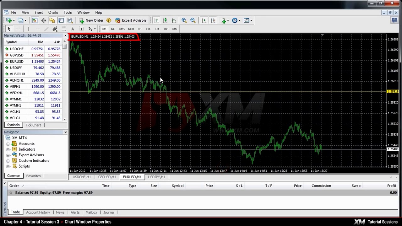 12) MT4 Tutorials - Chart Window Properties - YouTube
