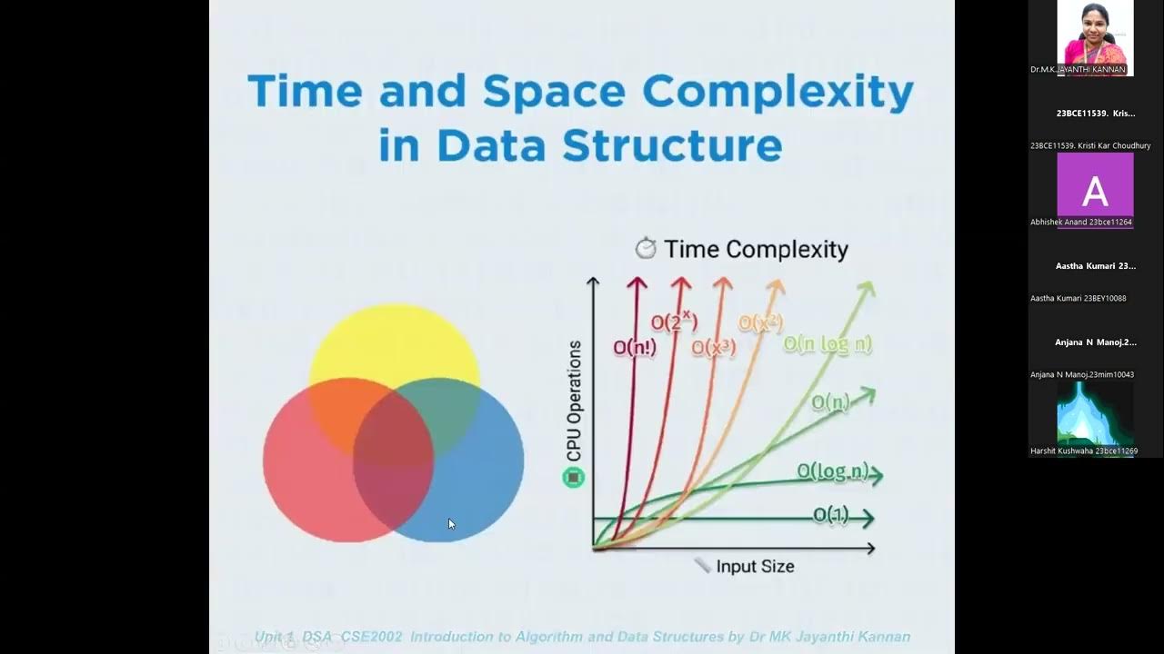 DSA Sorting Searching Complexity Asymptotic Notations - YouTube DSA Sorting Searching Complexity Asymptotic Notations - YouTube