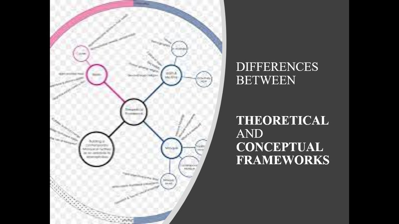 Differences Between Theoretical And Conceptual Frameworks Youtube