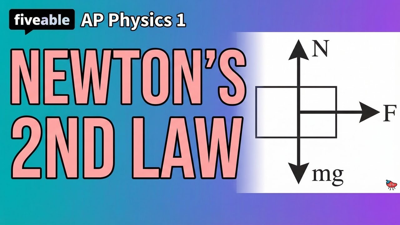 AP Physics 1 - Newton's Second Law: Problem Solving - YouTube
