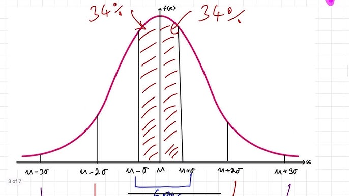 Introduction To The Normal Distribution Youtube