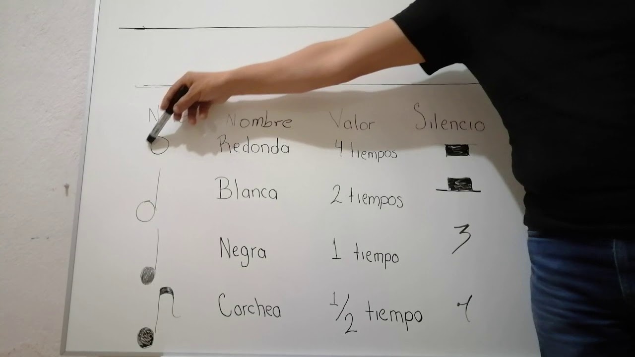 CURSO BASICO DE SOLFEO 1 - YouTube