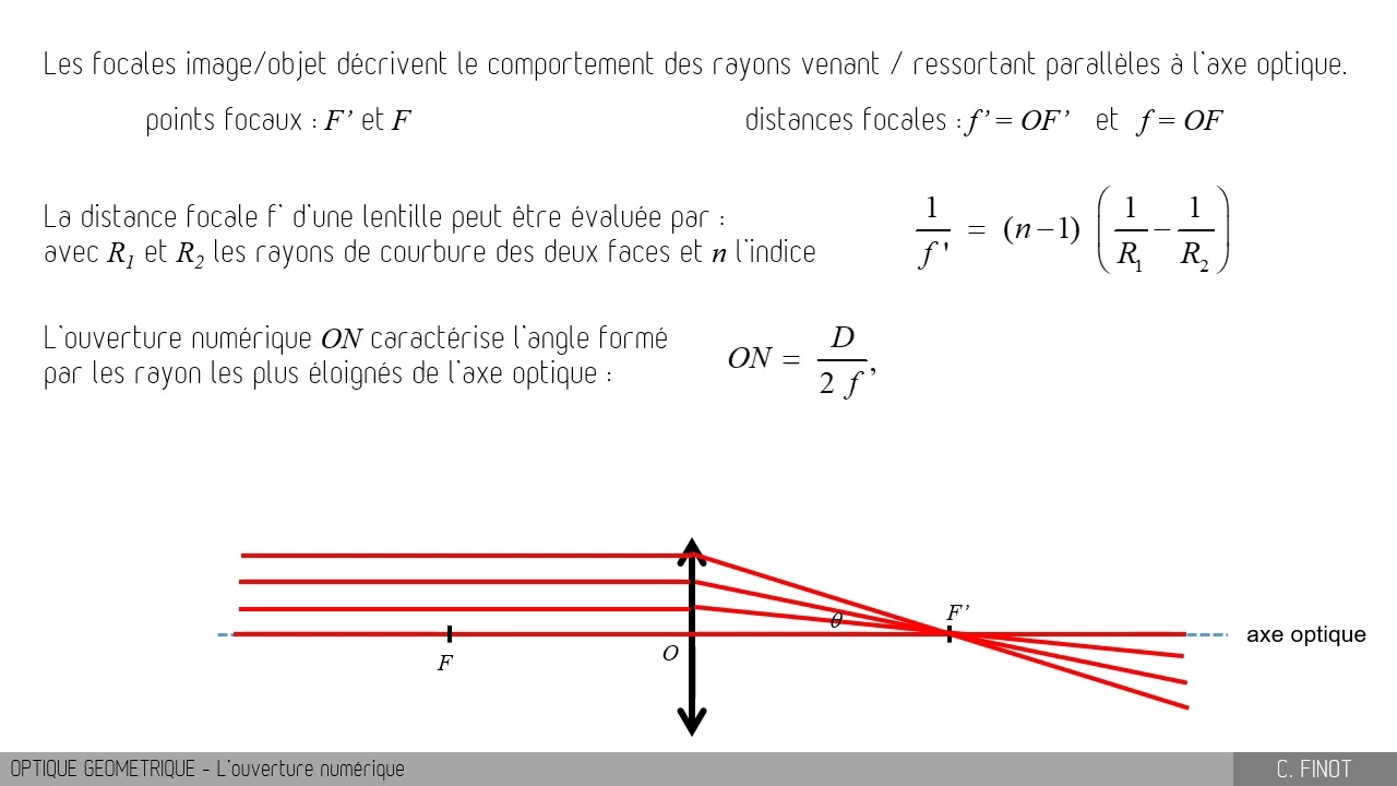 C1.0 - Rappels succincts d'optique géométrique - YouTube