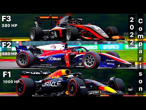 F1 vs F2 vs F3 2022 pure raw sound comparison - Spa Francorchamps Belgian Grand Prix - YouTube