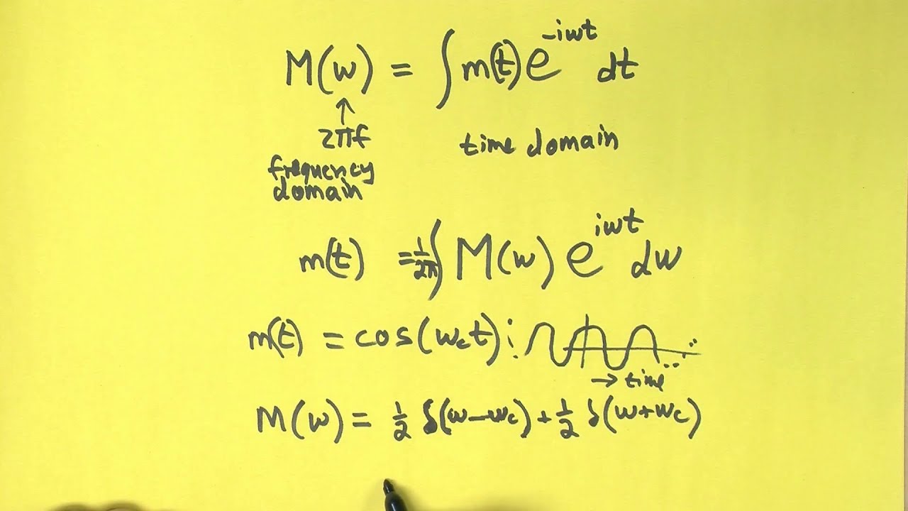Fourier Transforms and Negative Frequencies - YouTube