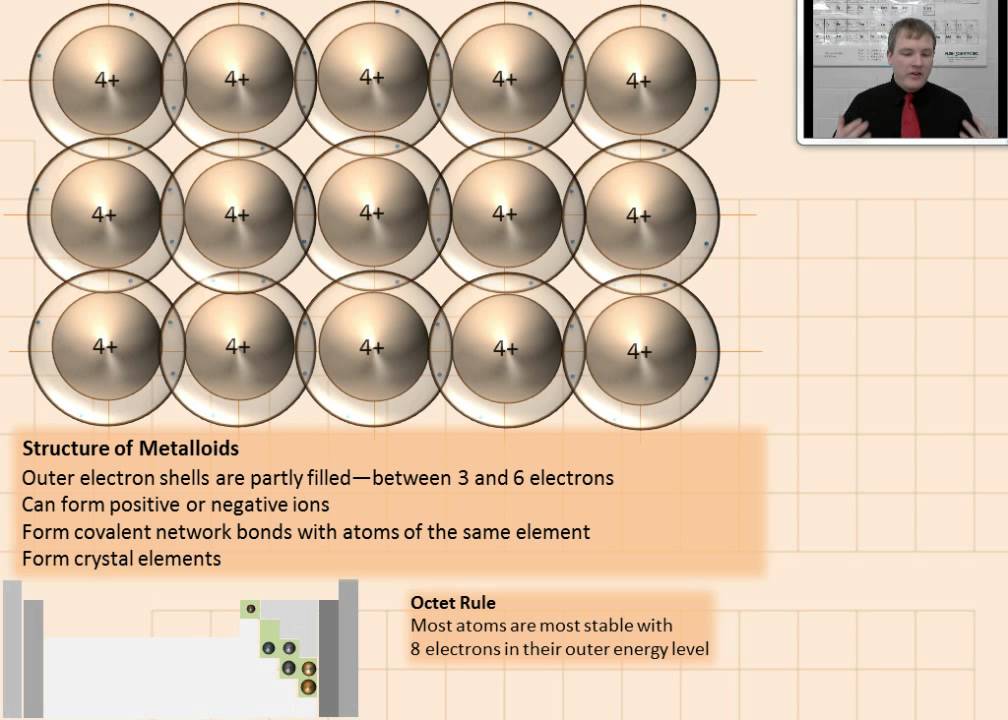 Lesson 7.3.3 The Structure and Properties of Metalloids - YouTube