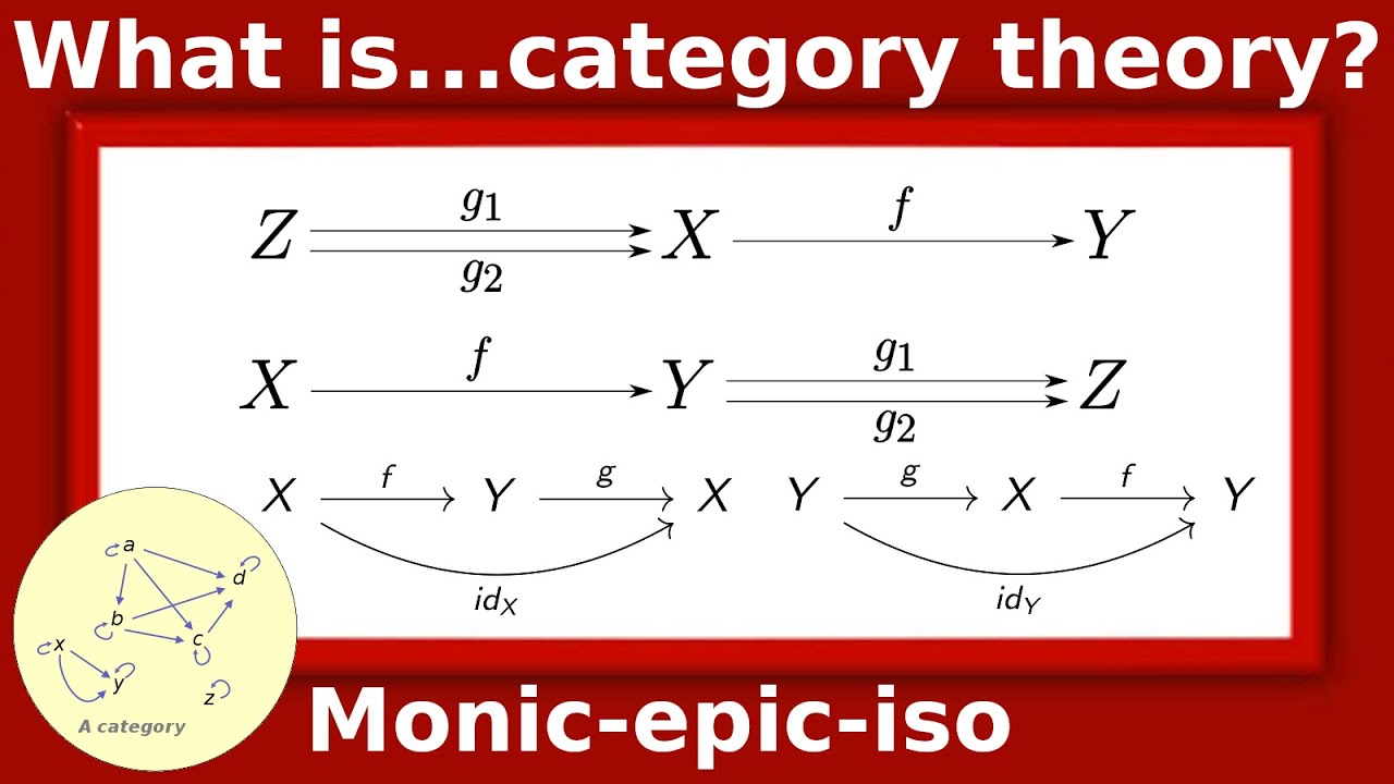 What is...monic-epic-iso? - YouTube