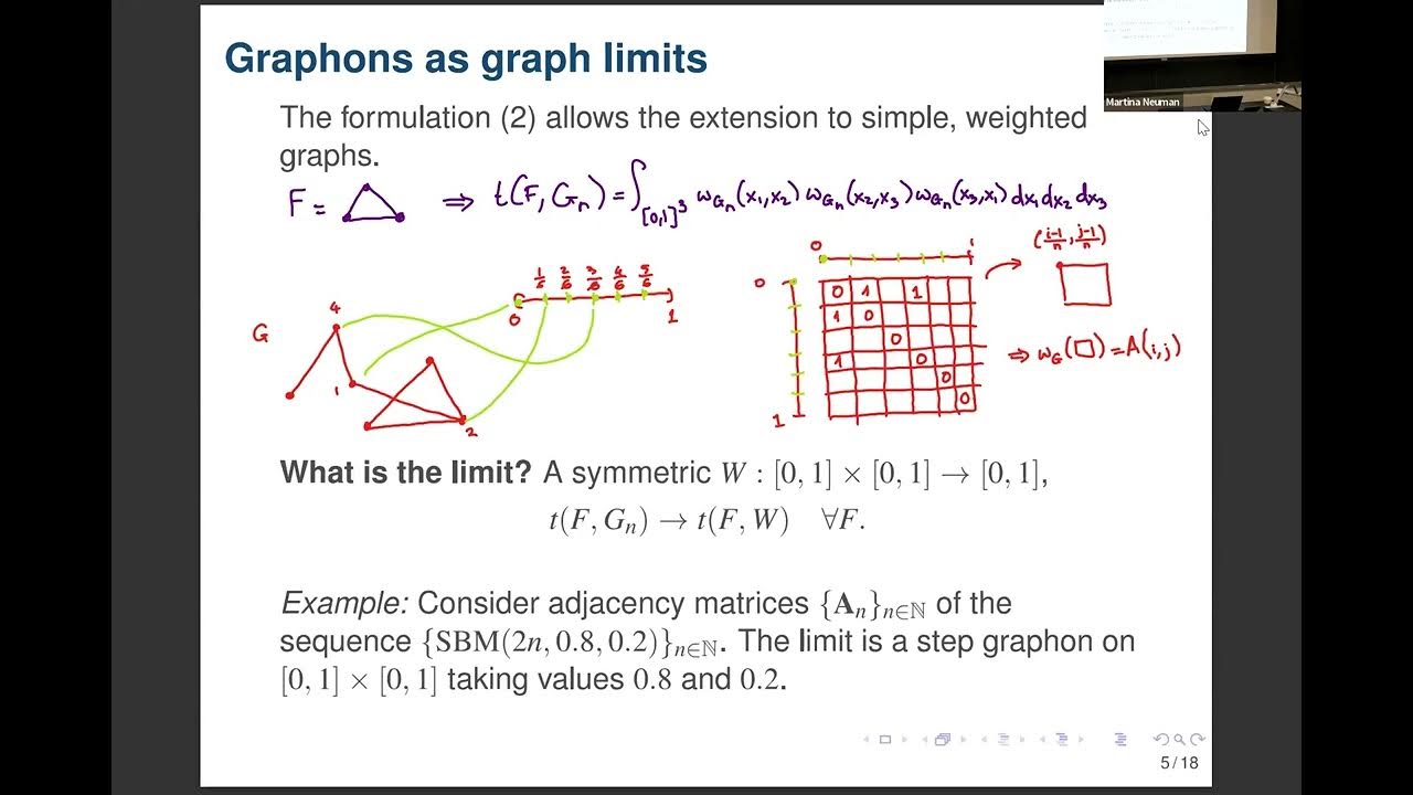 Transferability of Graph Neural Networks using Graphon and Sampling Theories – Martina Neuman ...