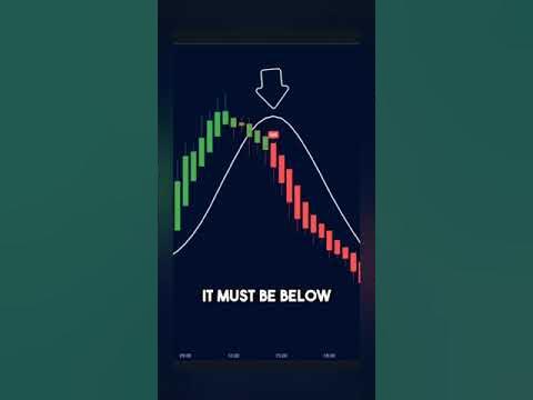 UT Bot Alert & Linear Regression Candles Combination Indicator Trading View - YouTube