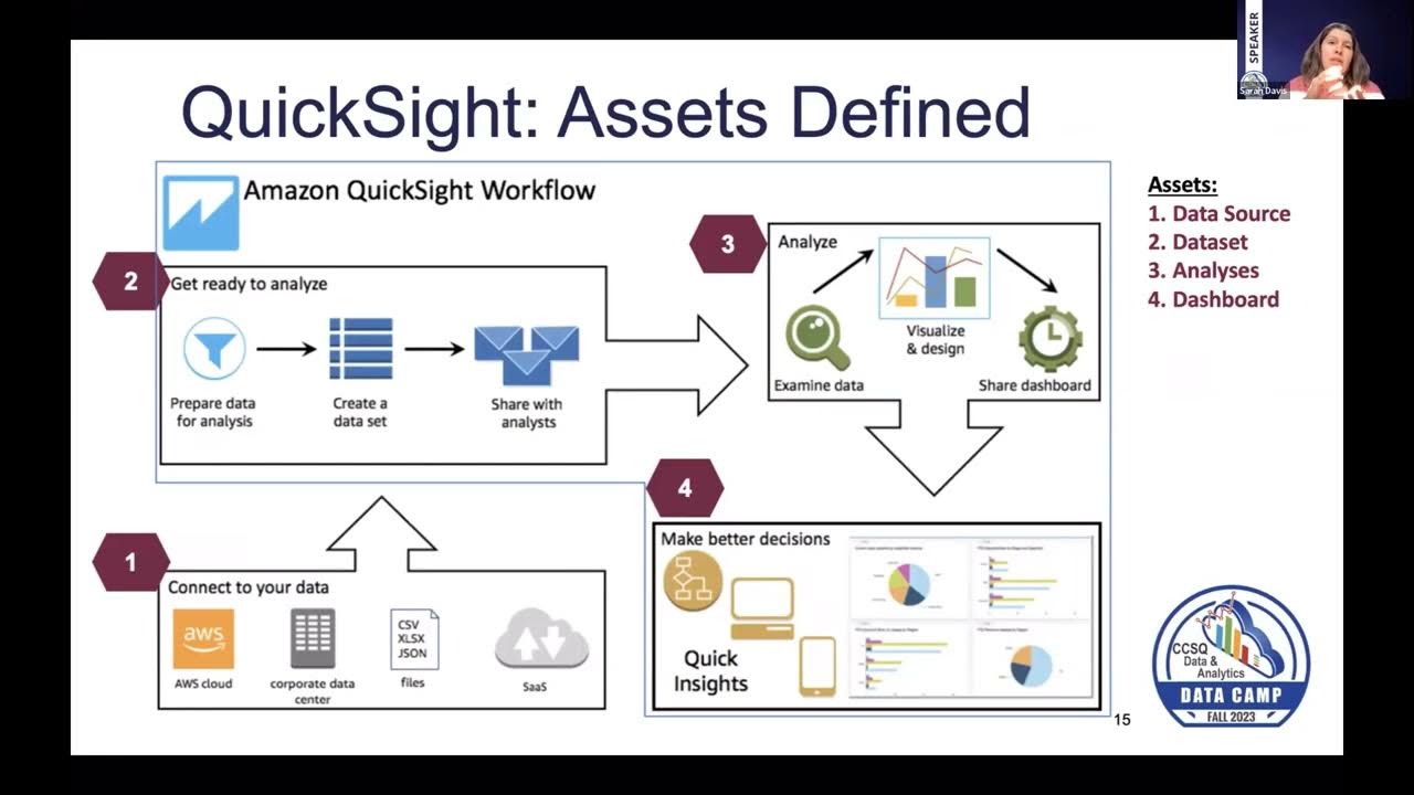 Quicksight BI Tool - YouTube