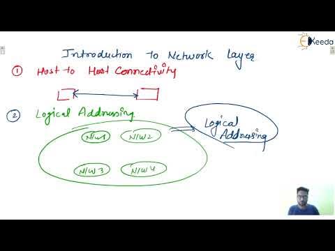 The Ultimate Guide/Introduction to the Network Layer | GATE | COMPUTER SCIENCE ENGINEERING - YouTube