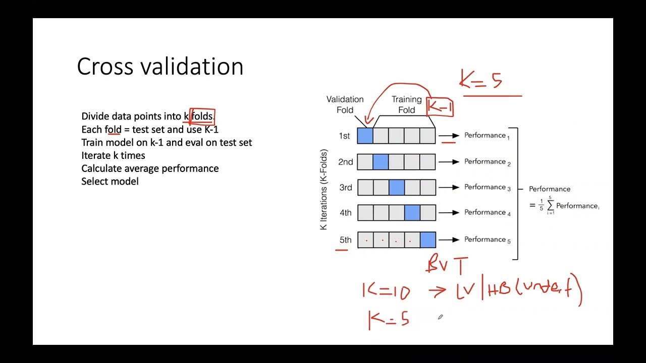 Cross-validation - YouTube