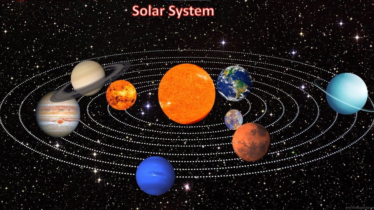 The Planet song | Can you name the 8 planets of the solar system song ...