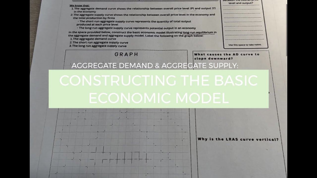 Constructing the Basic Economic Model - YouTube