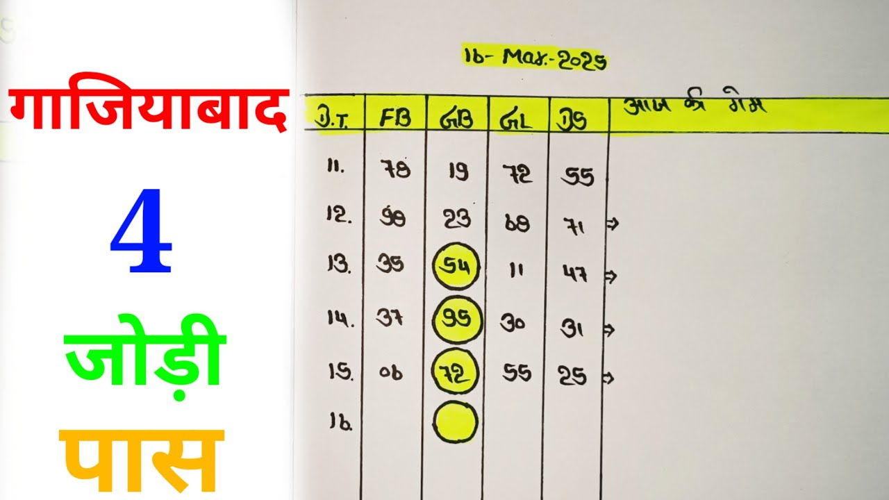 कल्याण VIP सिर्फ ओपन अंक वाला New Lifetime Chart || VIP Kalyan open ...