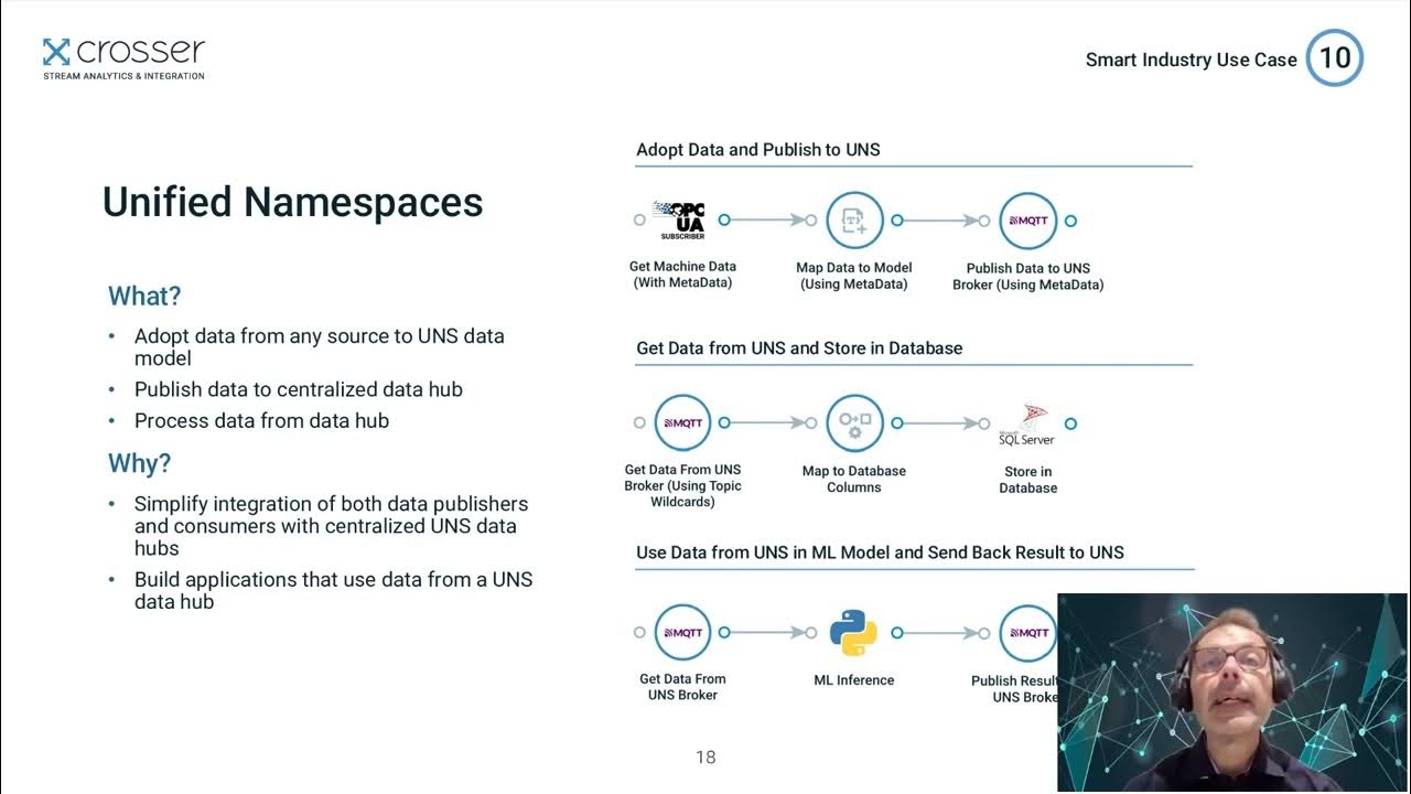 Unified Namespace - Crosser Top 10 Smart Industry Use Cases - YouTube