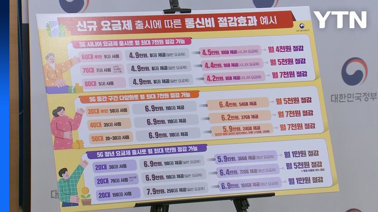 SK텔레콤, 시니어 맞춤형 4만 원대 5G요금제 출시 / YTN - YouTube