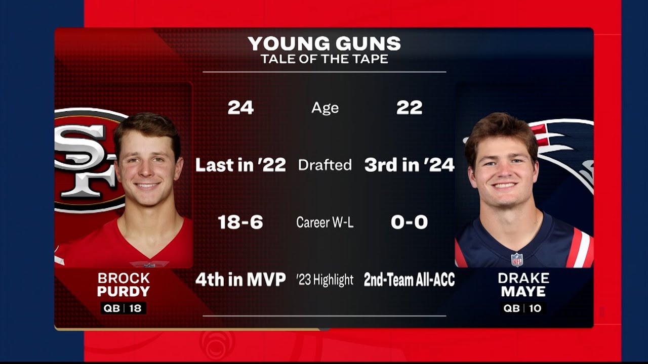 Former 'Mr. Irrelevant' vs. No. 3 pick: Would you rather build around ...