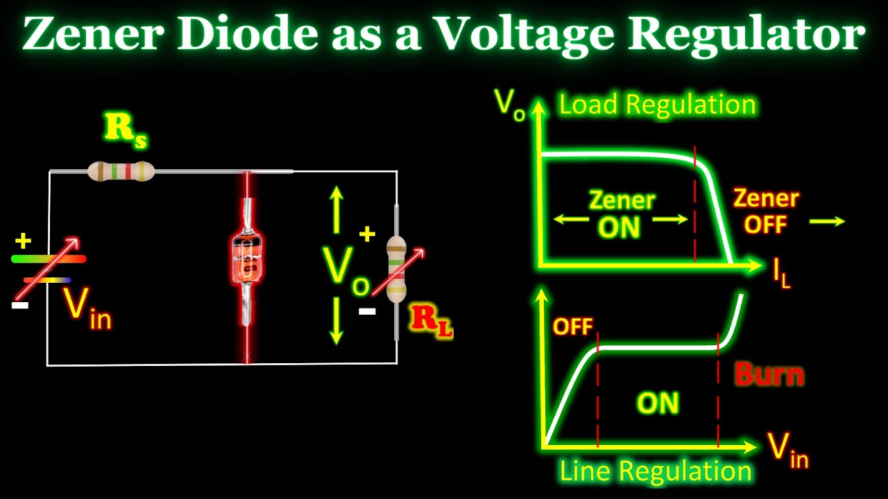 Zener Diode as a Voltage Regulator with Simulation - YouTube