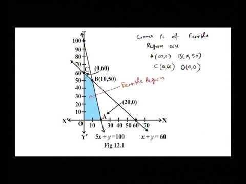 Linear Programming-1 - YouTube