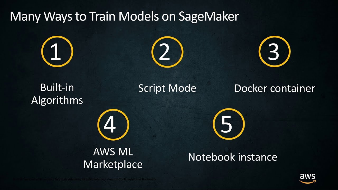 Bring Your Own Custom Ml Models With Amazon Sagemaker Youtube