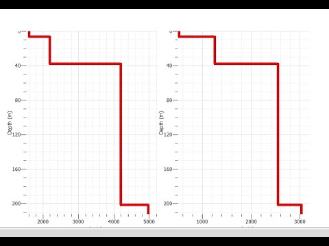 Pengolahan Data Mikrotremor Metode HVSR + Inversi Elipcity Curve - YouTube