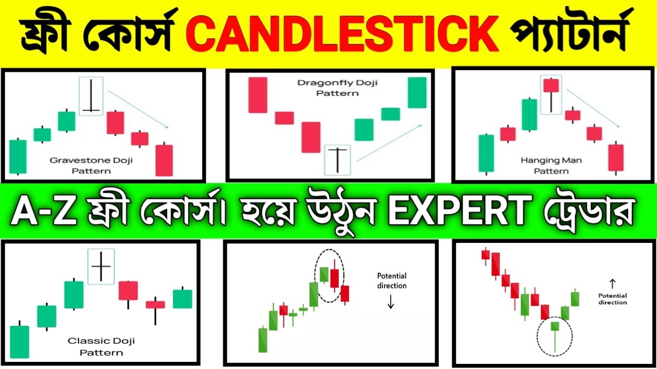 Candlestick Patterns Trading Course in Bengali || Candlesticks Analysis ...