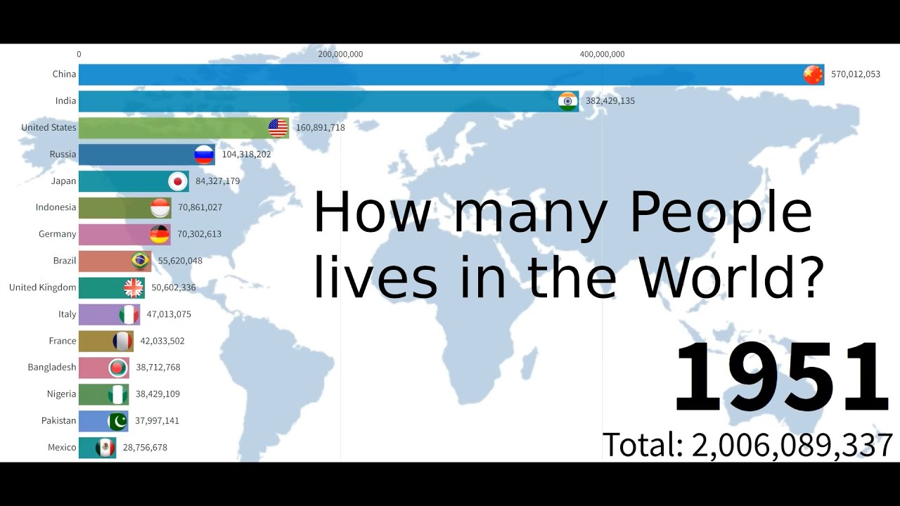 World Population between Year 1950-2021| growth time lapse - YouTube