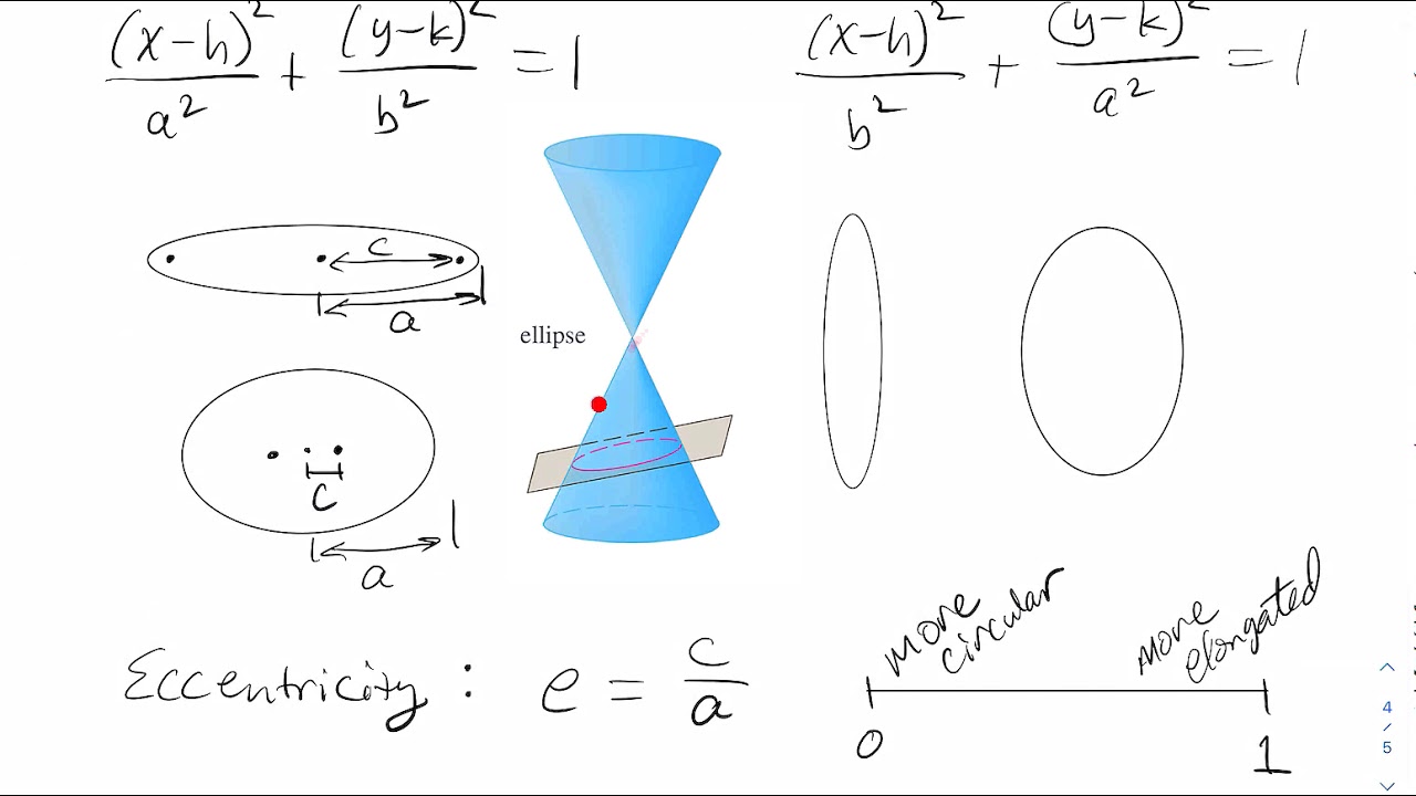 Conic Sections - Calculus 2 (10.5c) - YouTube