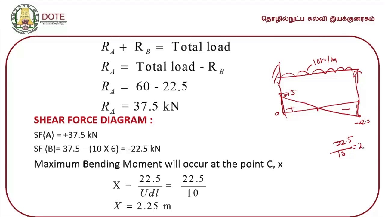 Theory of structures Unit 1 Lecture 5 - YouTube