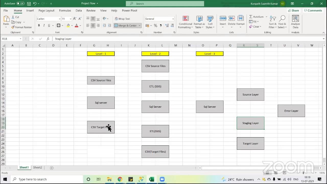 Sql Project Realtime Code Walk Through - Banking - YouTube