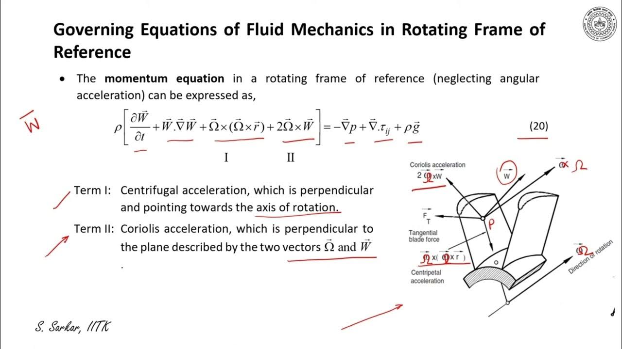 Lec 49: CFD and Turbomachinery II #CH27SP #swayamprabha - YouTube
