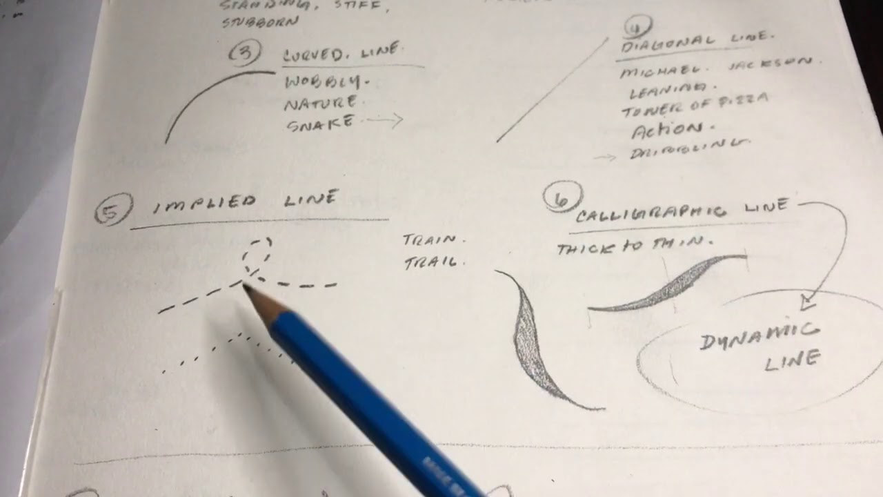 Examples Of Lines And Names