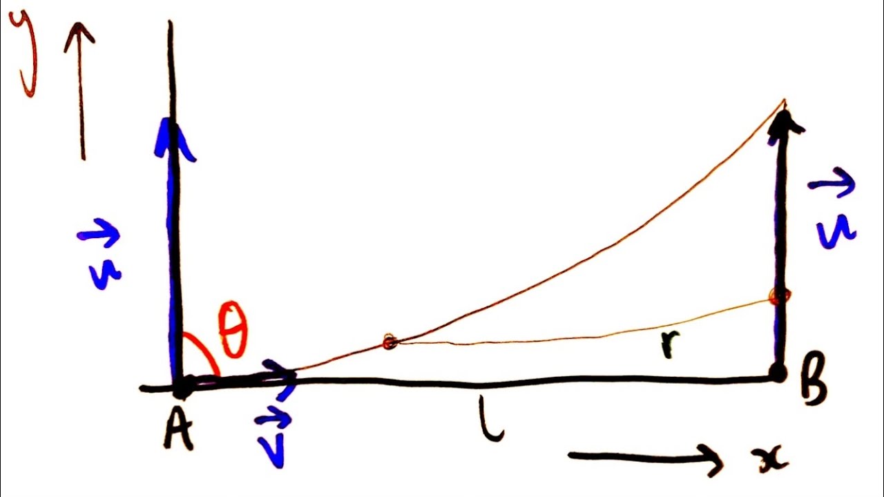 Two-Body-Motion On A Plane With One Chasing The Other - YouTube