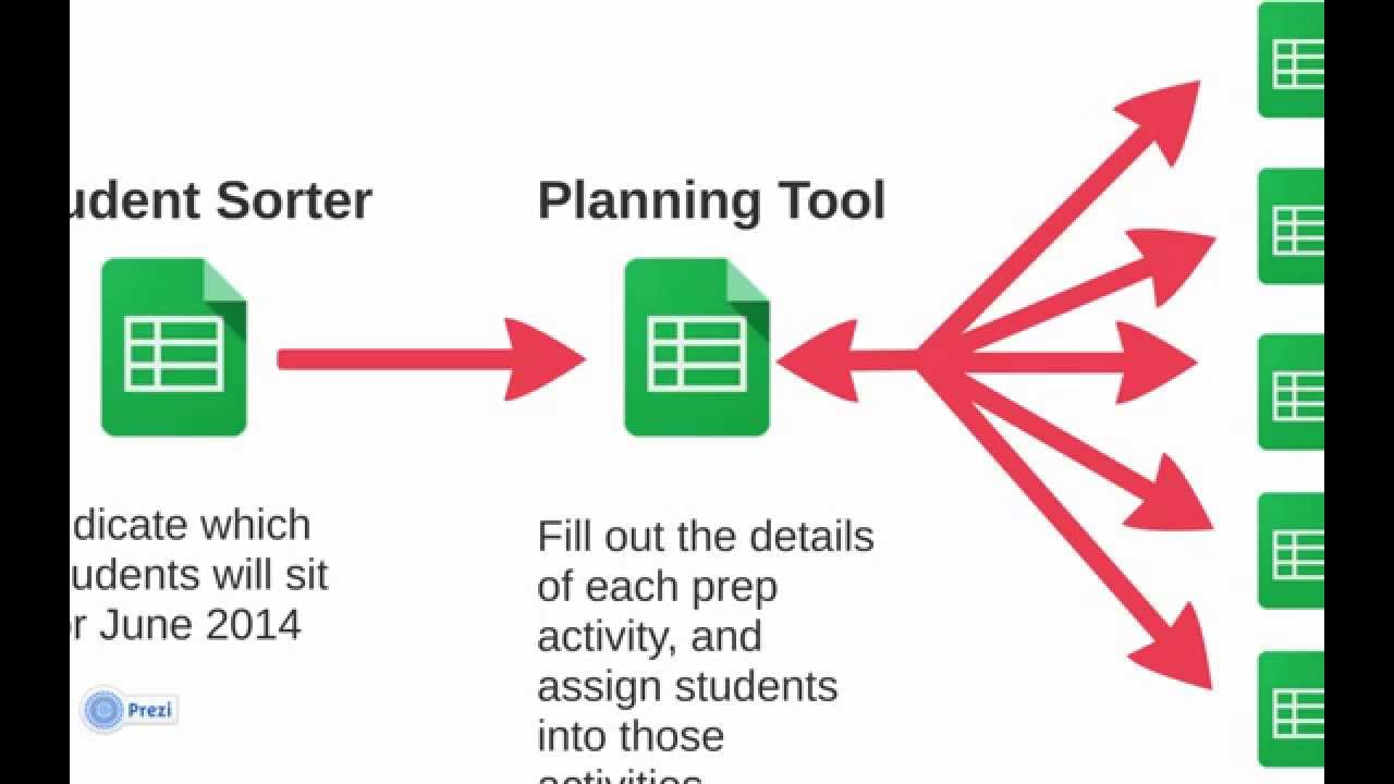 NVPS Regents Pep Tool: Overview - YouTube