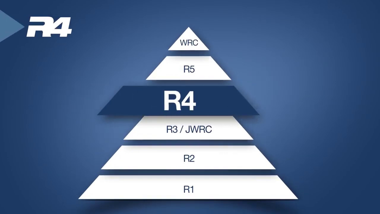 R4Rally Universal R4 Kit Oreca - YouTube
