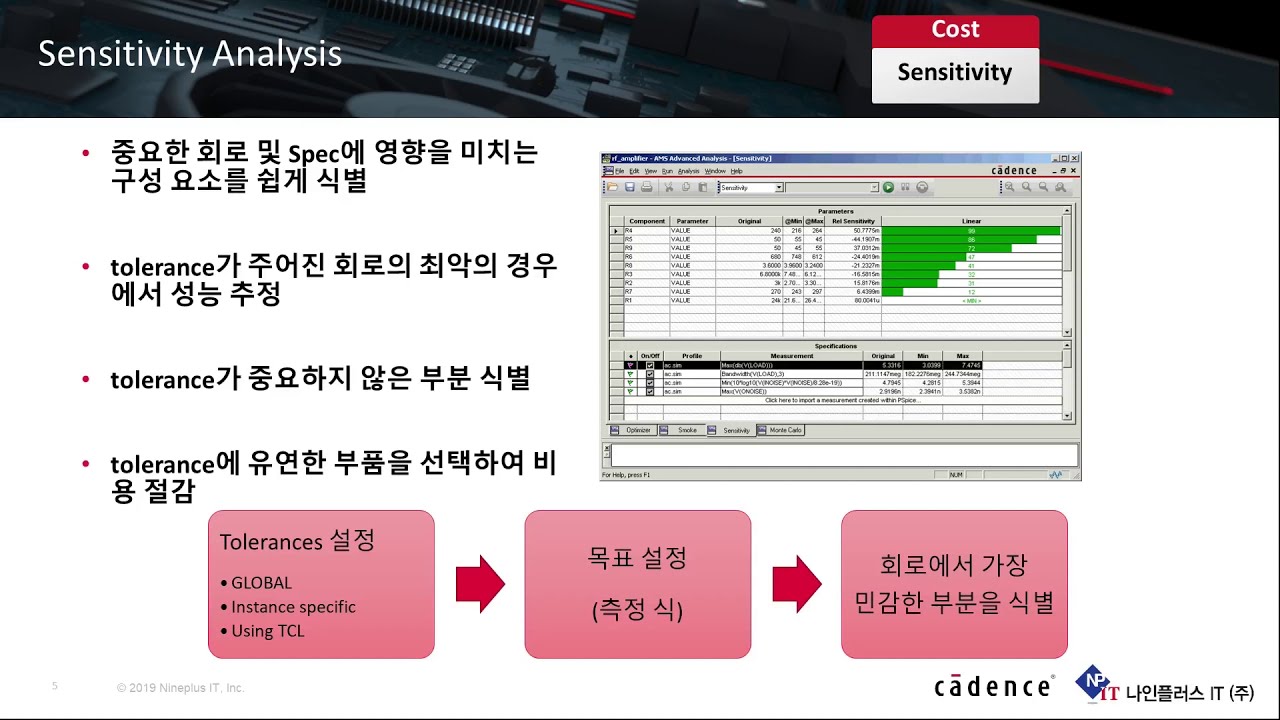 Pspice Advanced Analysis 소개 - YouTube