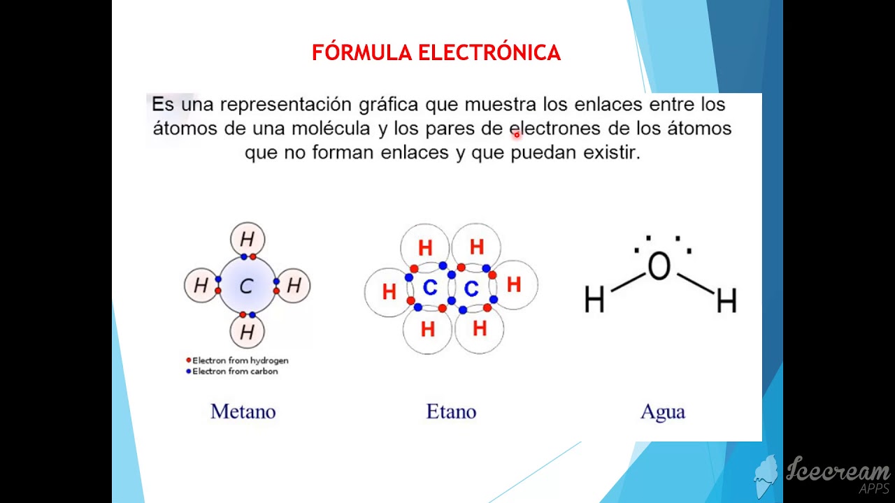 Formulas Quimicas