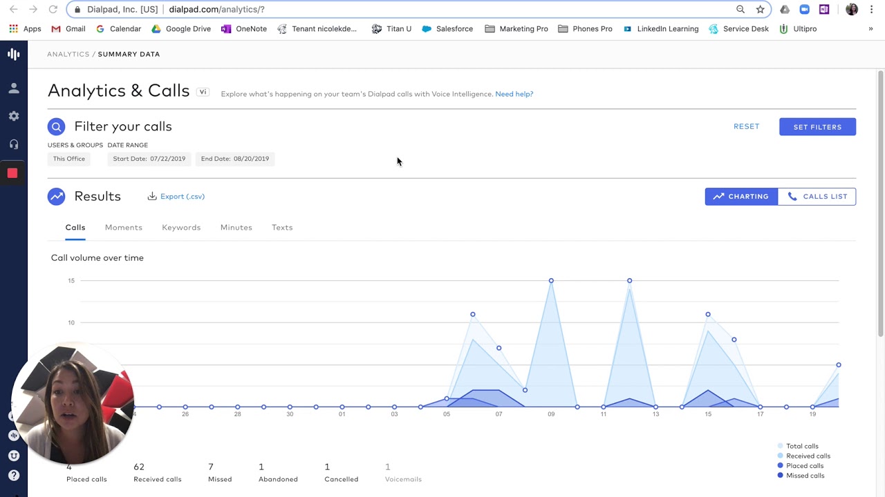 Call Center Management: Understanding Your Call Volume & Analytics ...