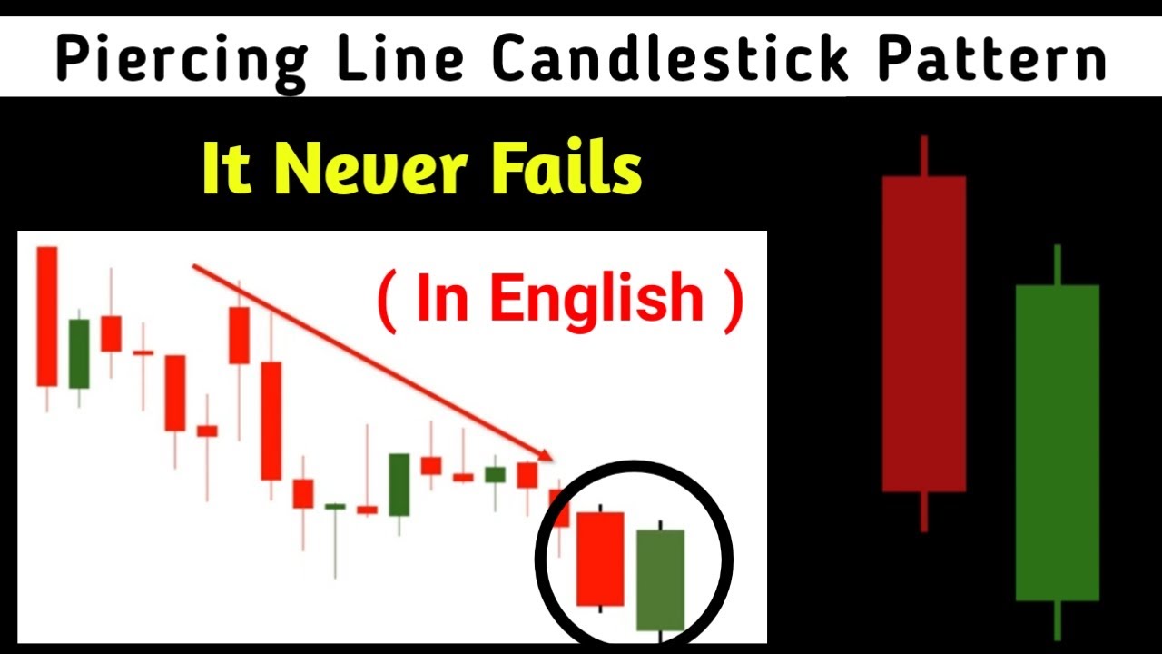 Piercing Line Candle Pattern, All details in one video - YouTube