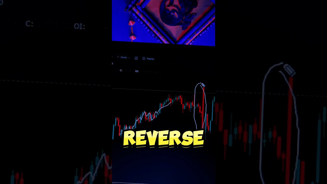 How To Identify Weak Vs Strong Buying Share Market YouTube How To Identify Weak Vs Strong Buying Share Market YouTube